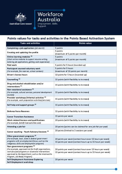 Workforce Australia - Points values for tasks and activities - Department of Employment and ...